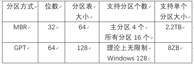 在Windows 10中轻松完成GUID分区恢复的方法！